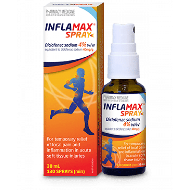Buy Inflamax Spray Online Pharmacy Direct