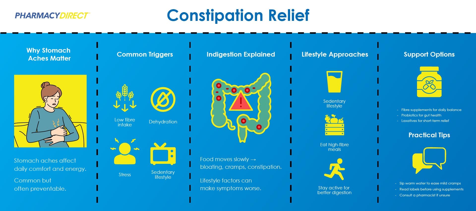 Digestive Laxatives: Safe, Effective & Reliable Relief